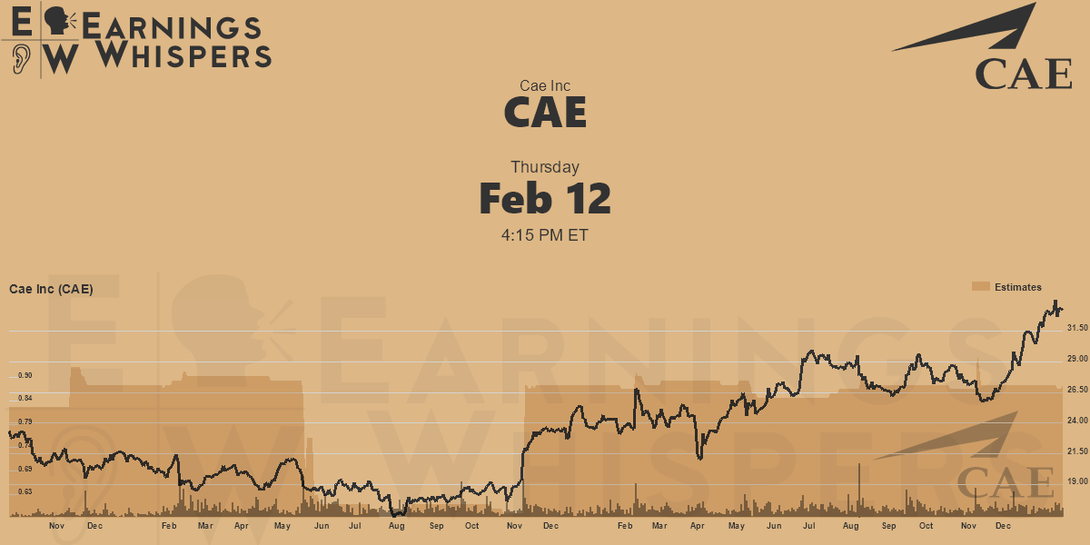 Cae Inc Earnings Whispers