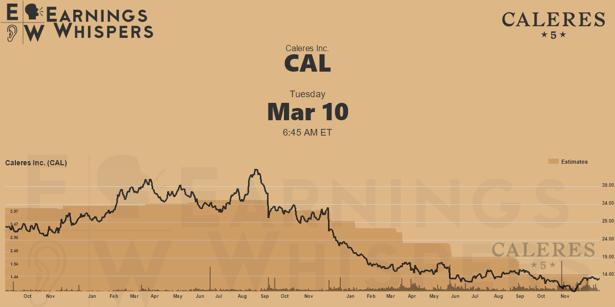 Caleres Inc. Earnings Whispers