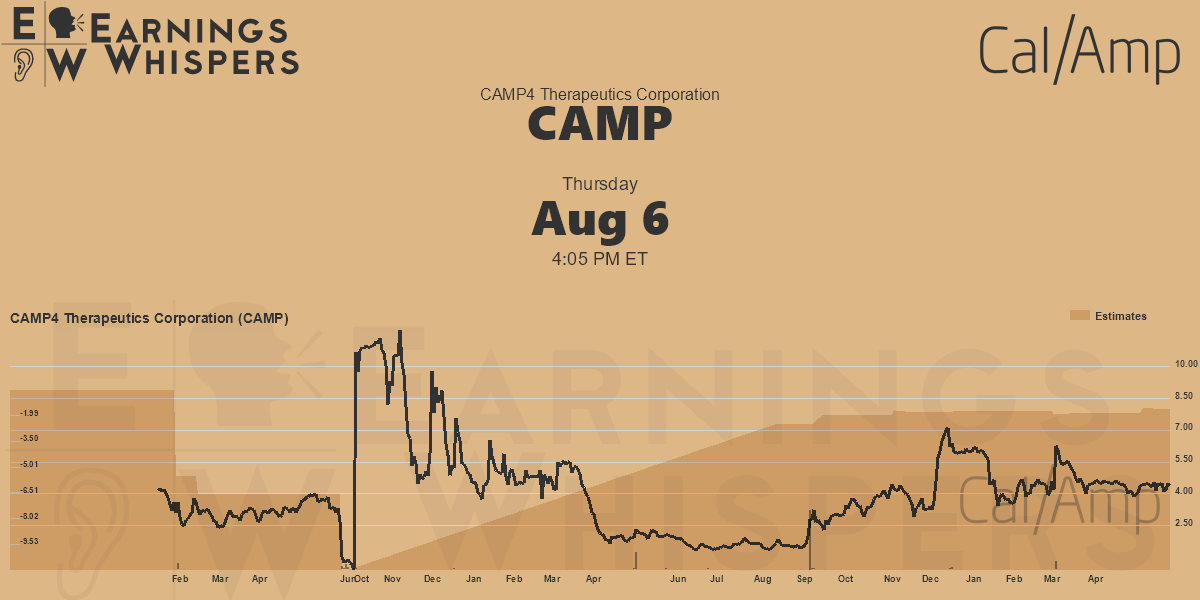 CAMP4 Therapeutics Corporation Earnings Whispers