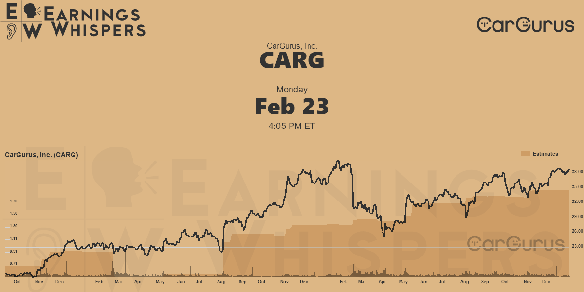 CarGurus, Inc. Earnings Whispers