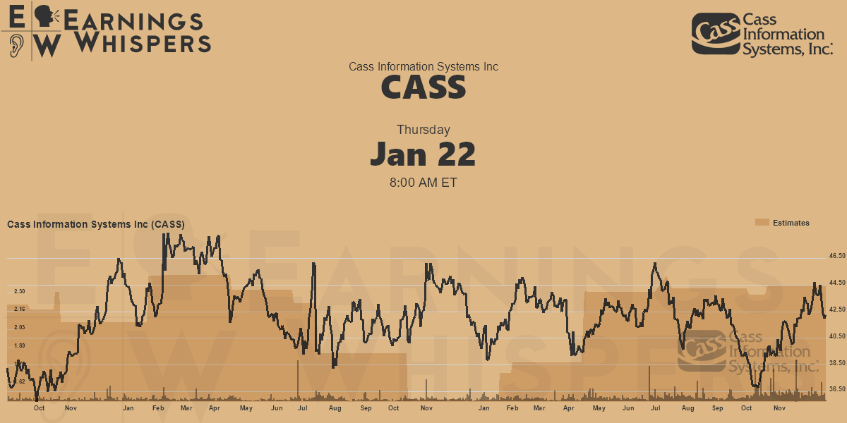 Cass Information Systems Inc Earnings Whispers