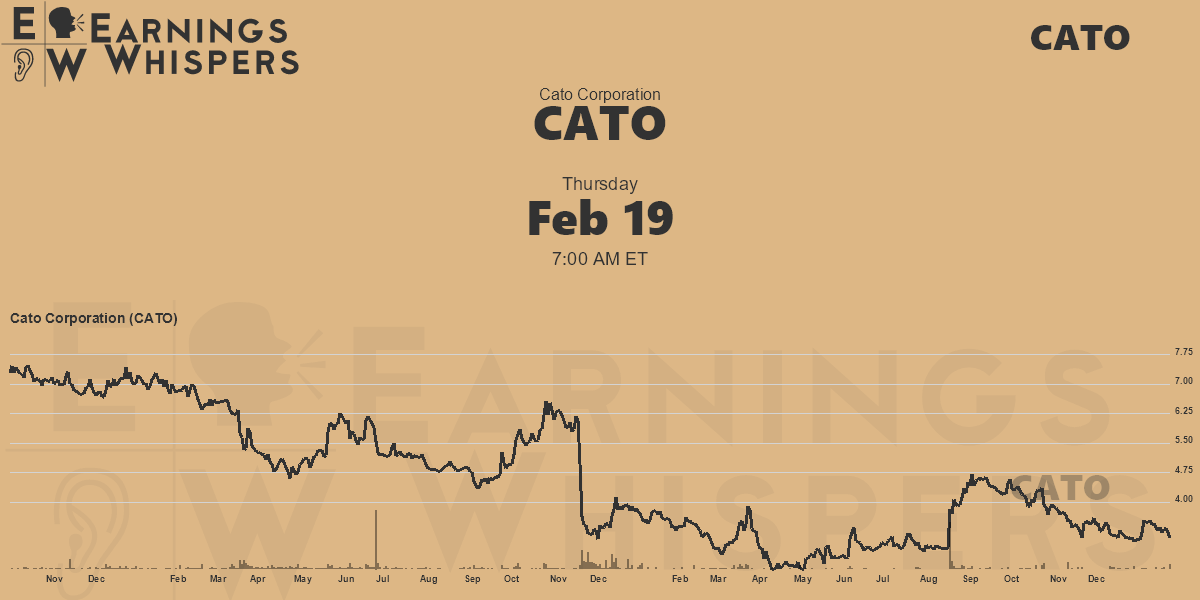 Cato Corporation Earnings Whispers