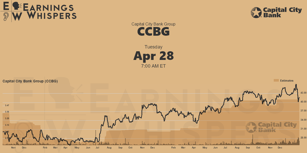 Capital City Bank Group Earnings Whispers