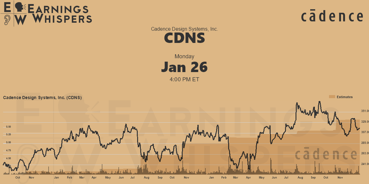 Cadence Design Systems, Inc. Earnings Whispers