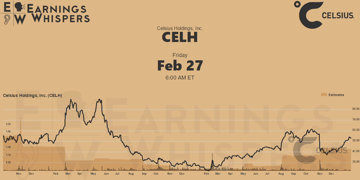 Celsius Holdings, Inc. Earnings Whispers