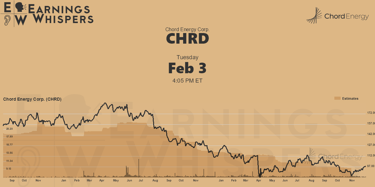 Chord Energy Corp. Earnings Whispers