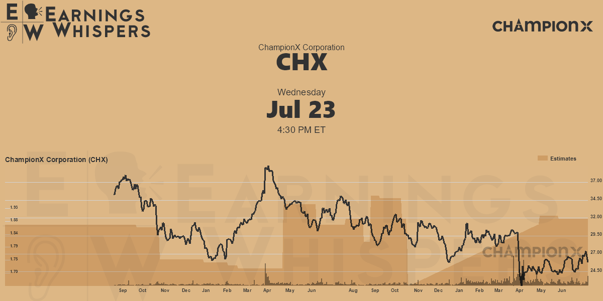 ChampionX Corporation Earnings Whispers