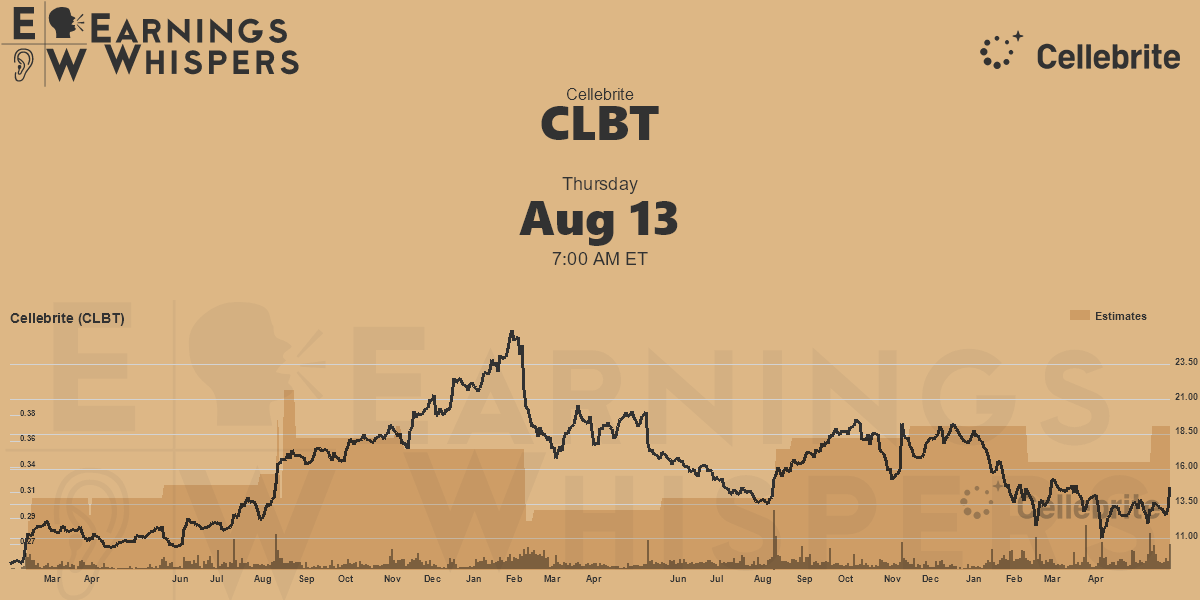 Cellebrite Earnings Whispers