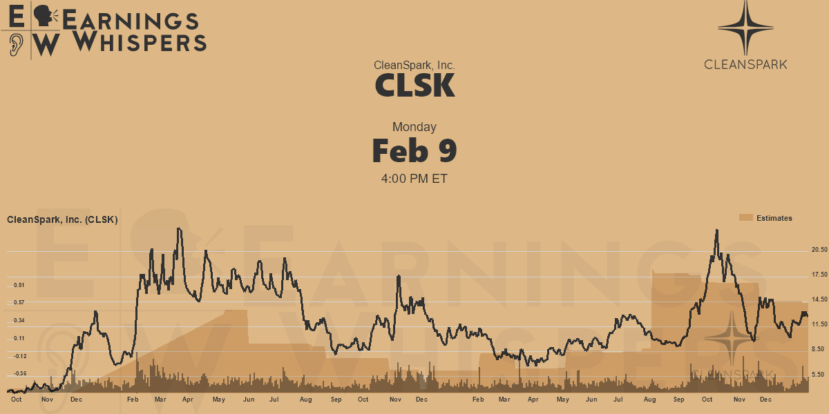 CleanSpark, Inc. Earnings Whispers