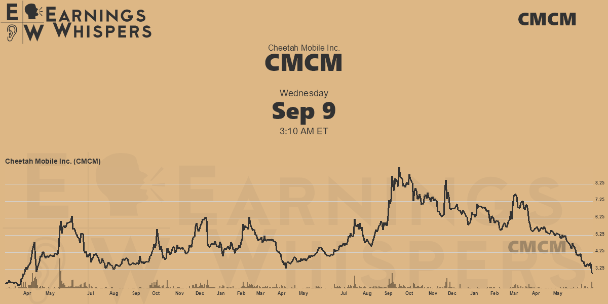 Cheetah Mobile Inc. Earnings Whispers