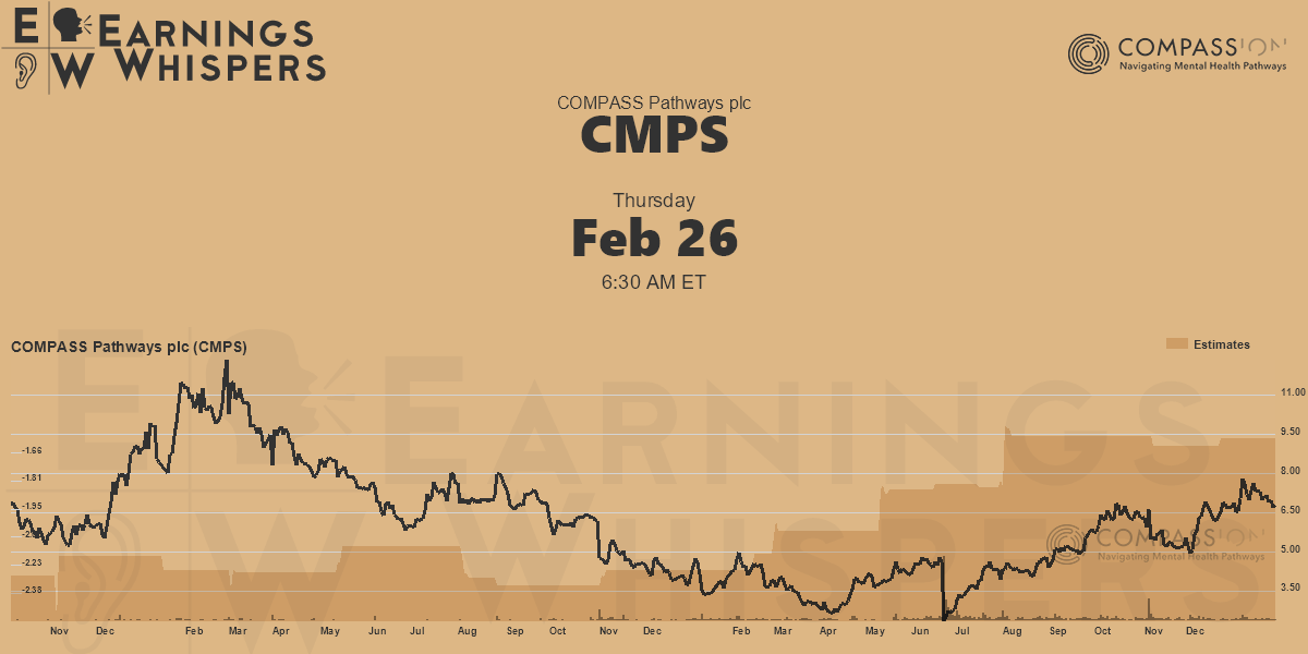 COMPASS Pathways plc Earnings Whispers