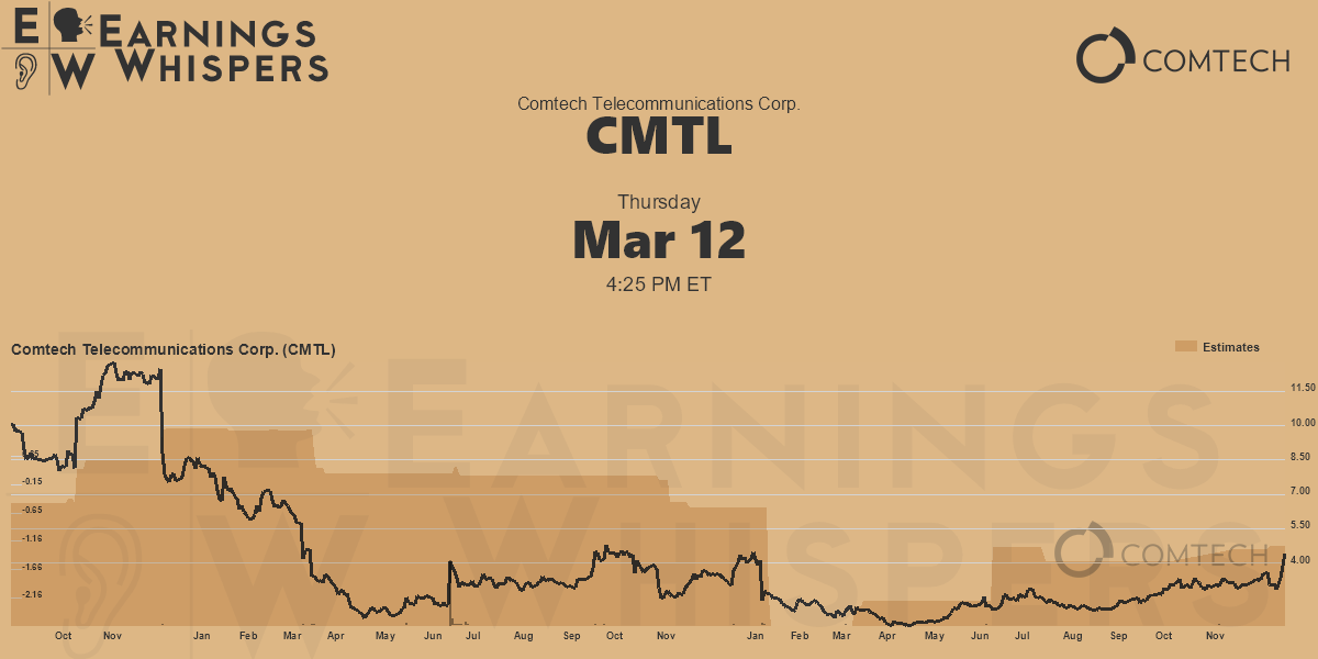 Comtech Telecommunications Corp. Earnings Whispers