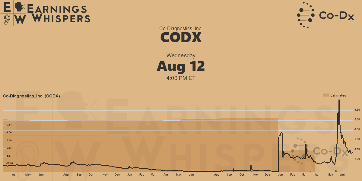 Co-Diagnostics, Inc. Earnings Whispers