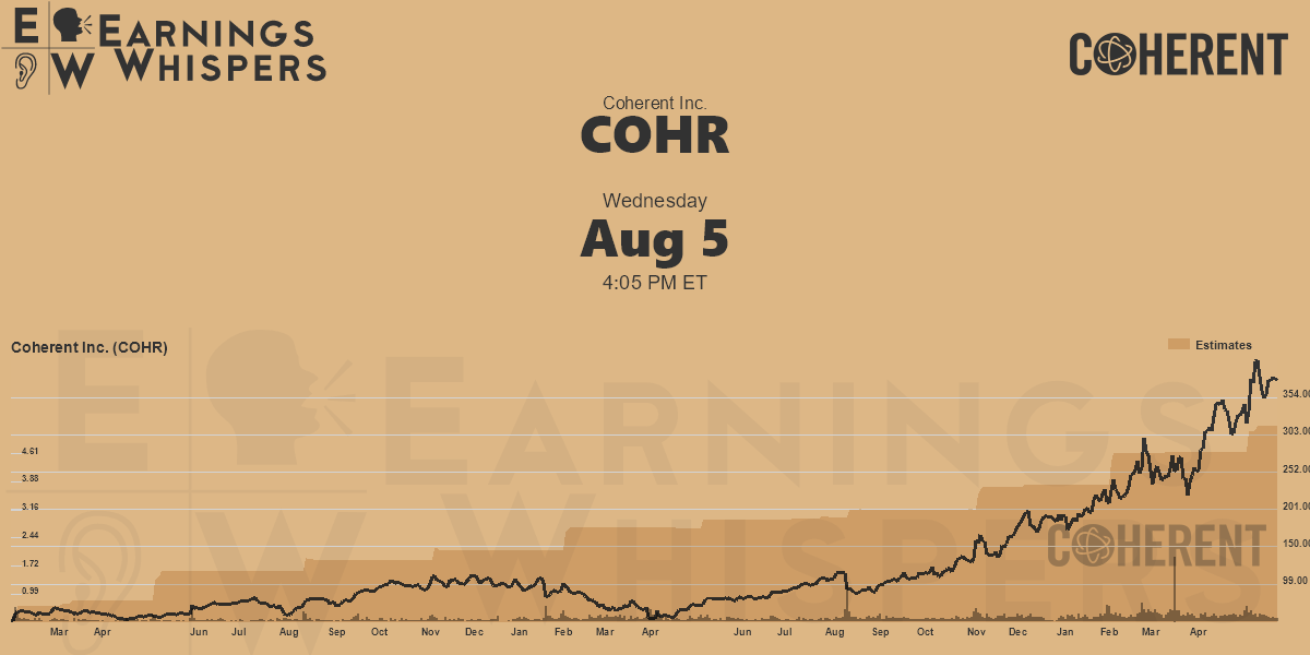 Coherent Inc. Earnings Whispers