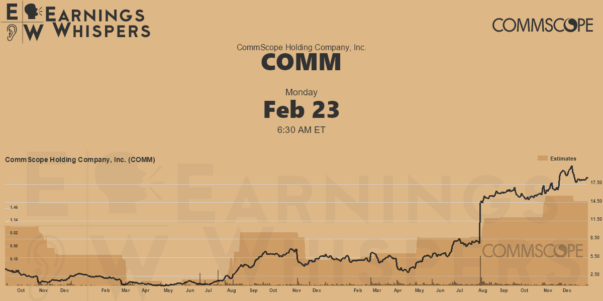 CommScope Holding Company, Inc. Earnings Whispers