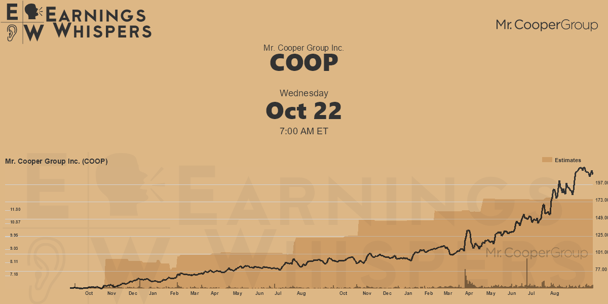 Mr. Cooper Group Inc. Earnings Whispers
