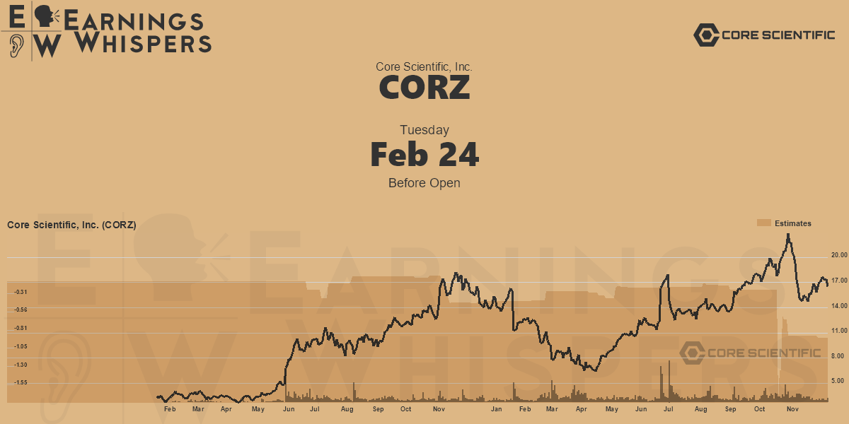 Core Scientific, Inc. Earnings Whispers