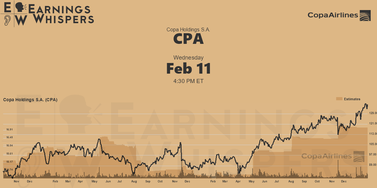 Copa Holdings S.A. Earnings Whispers