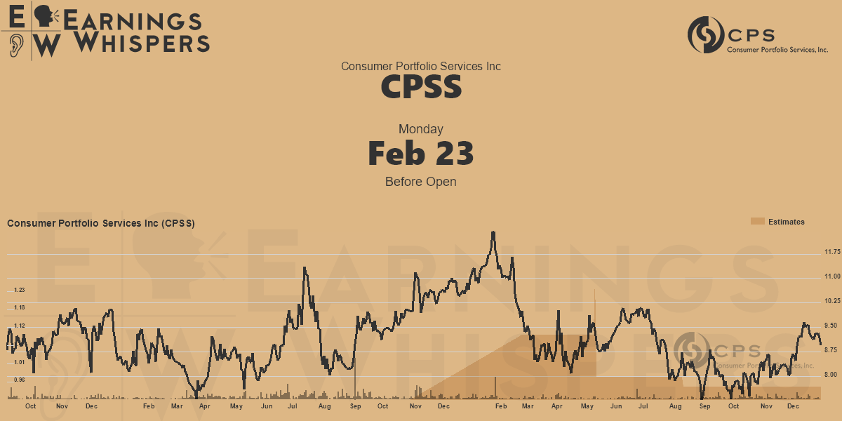 Consumer Portfolio Services Inc Earnings Whispers