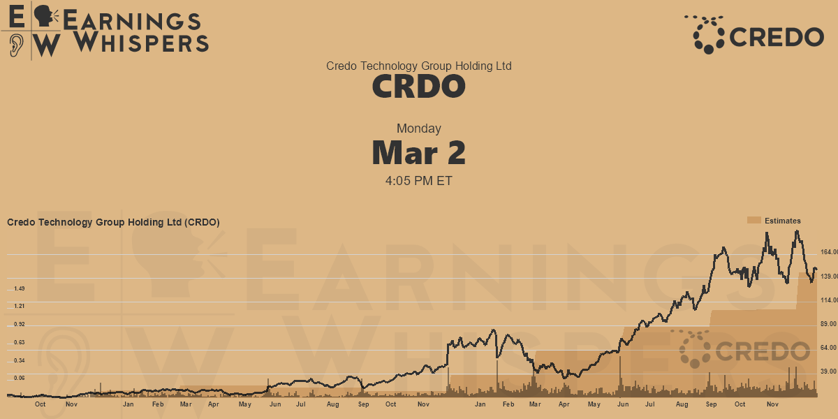 Credo Technology Group Holding Ltd Earnings Whispers
