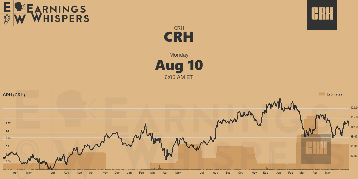 CRH Earnings Whispers