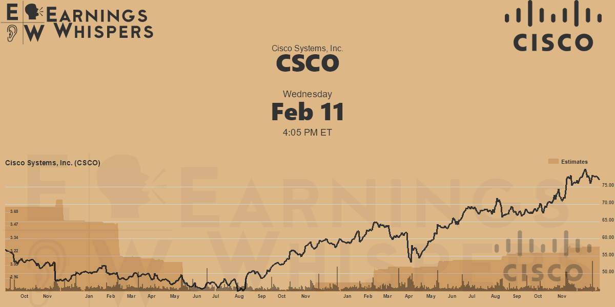 Cisco Systems, Inc. Earnings Whispers