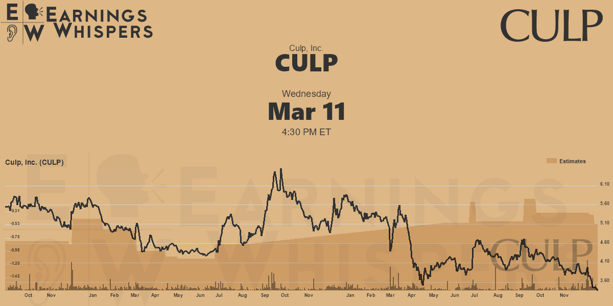 Culp, Inc. Earnings Whispers