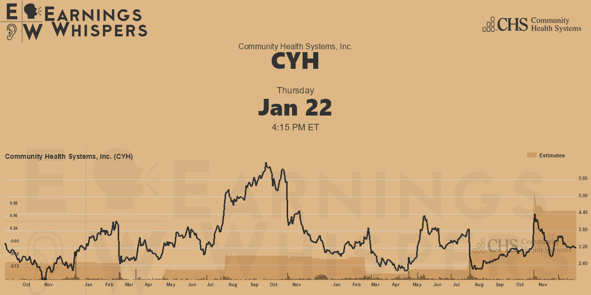 Community Health Systems, Inc. Earnings Whispers