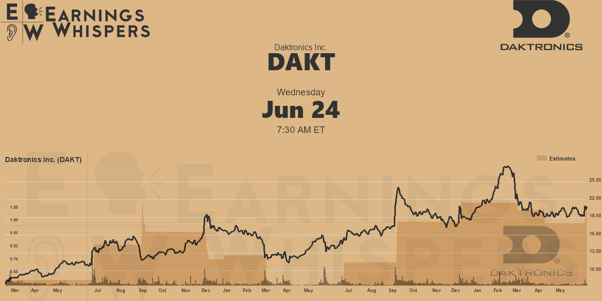 Daktronics Inc. Earnings Whispers