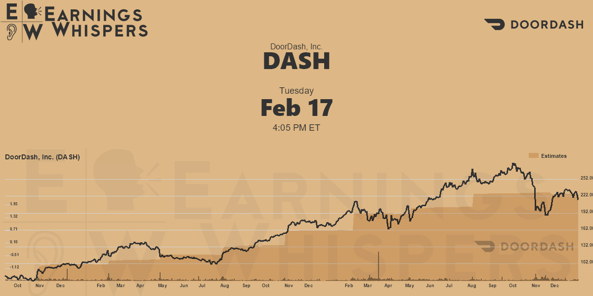 DoorDash, Inc. Earnings Whispers