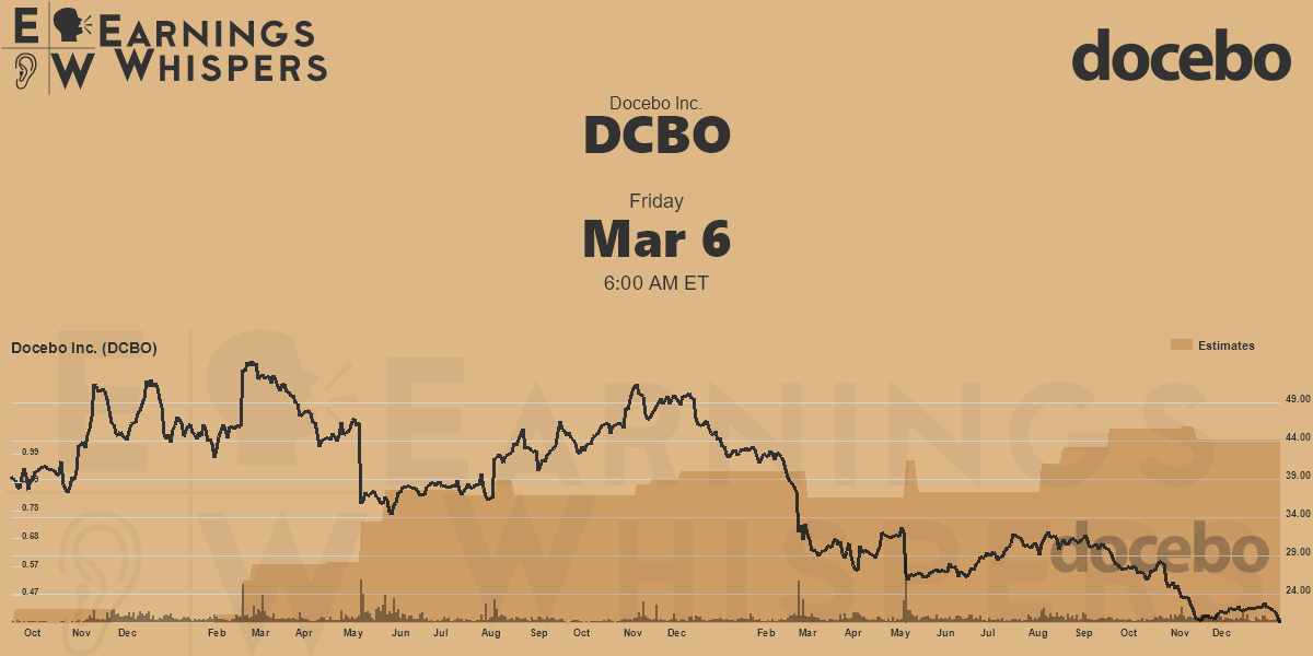 Docebo Inc. Earnings Whispers
