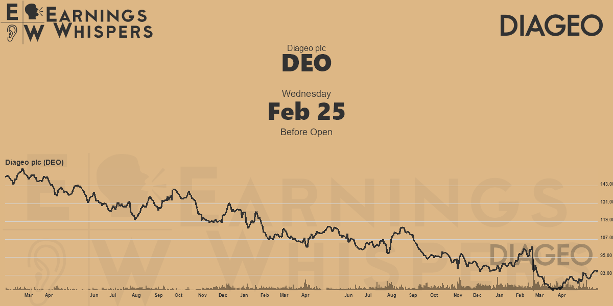 Diageo plc Earnings Whispers