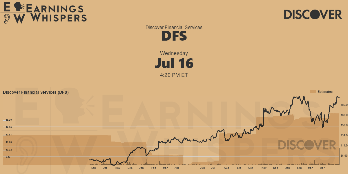 Discover Financial Services Earnings Whispers