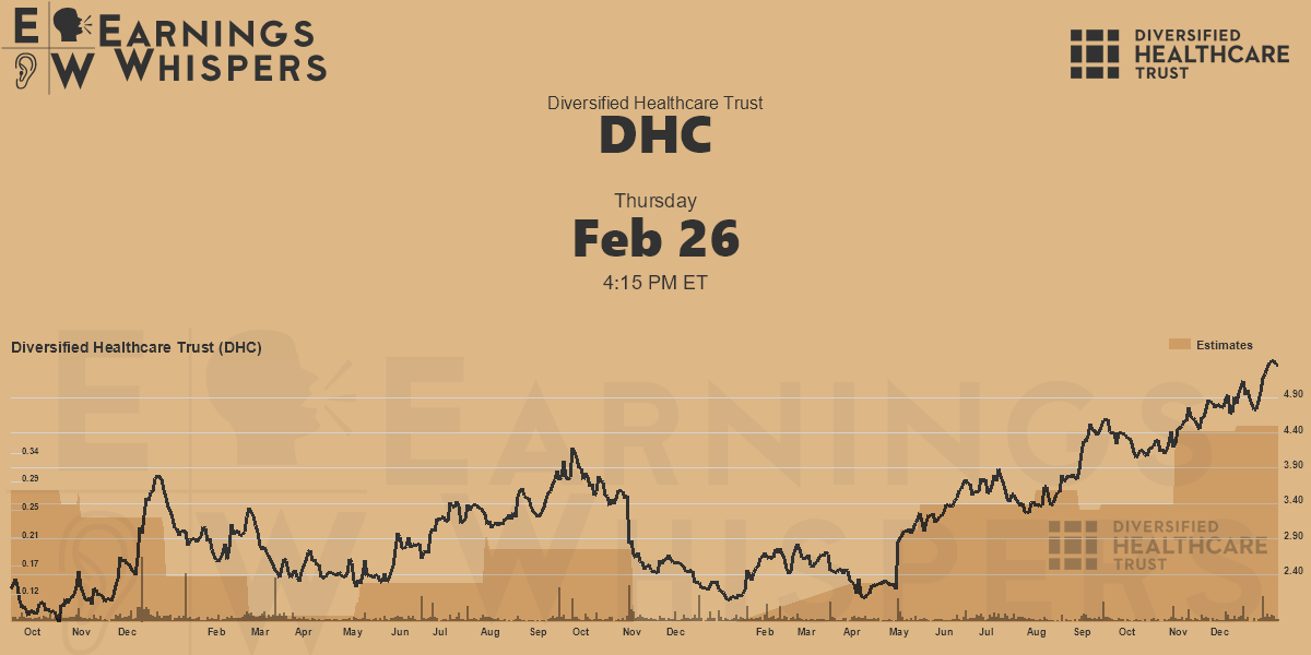 Diversified Healthcare Trust Earnings Whispers