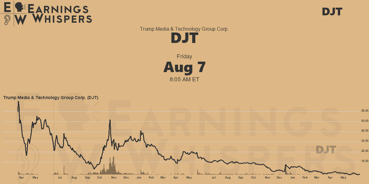 Trump Media & Technology Group Corp. Earnings Whispers