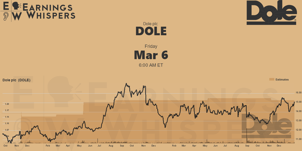 Dole plc Earnings Whispers