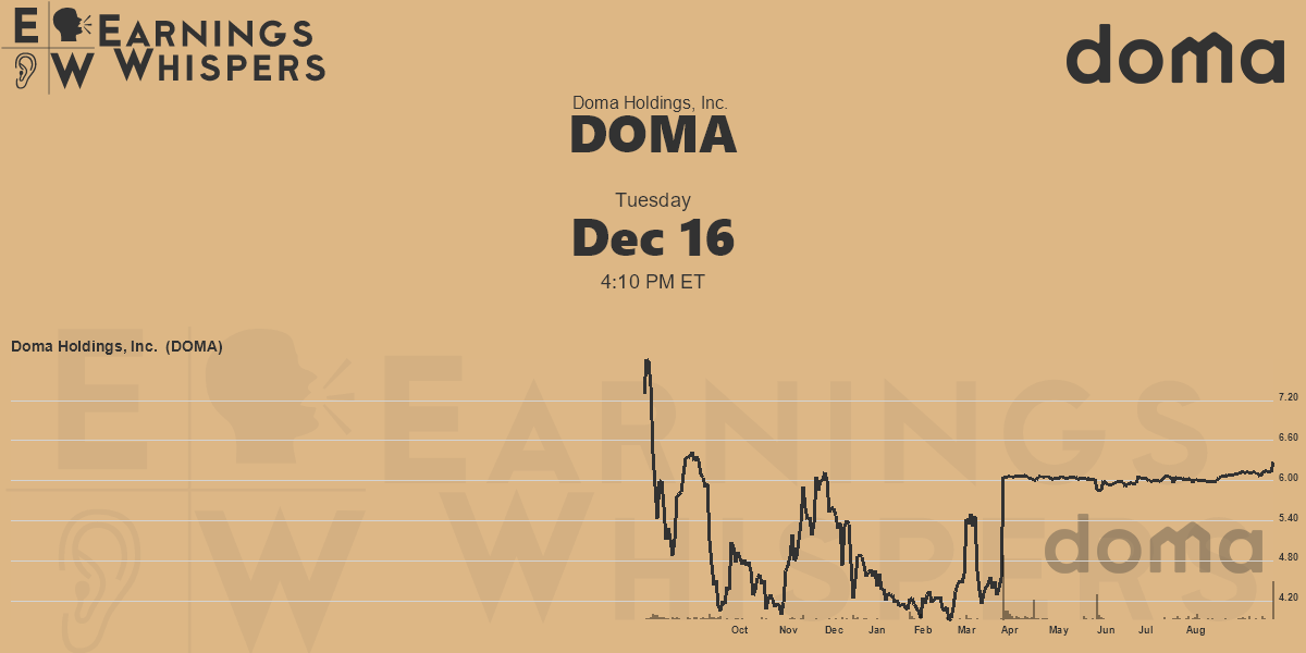 Doma Holdings, Inc. Earnings Whispers