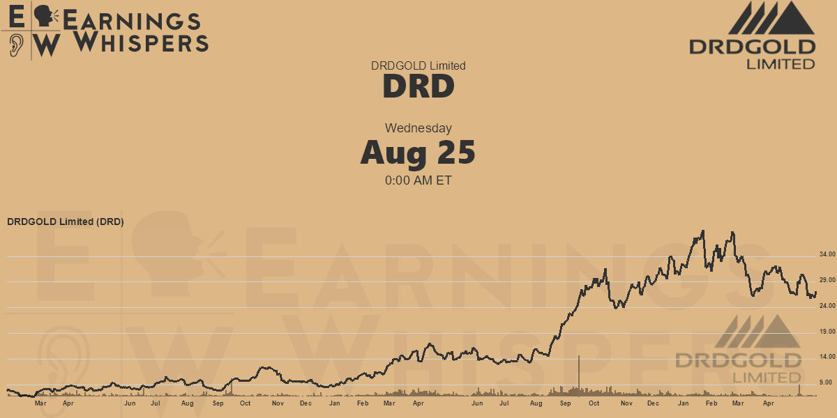 DRDGOLD Limited Earnings Whispers