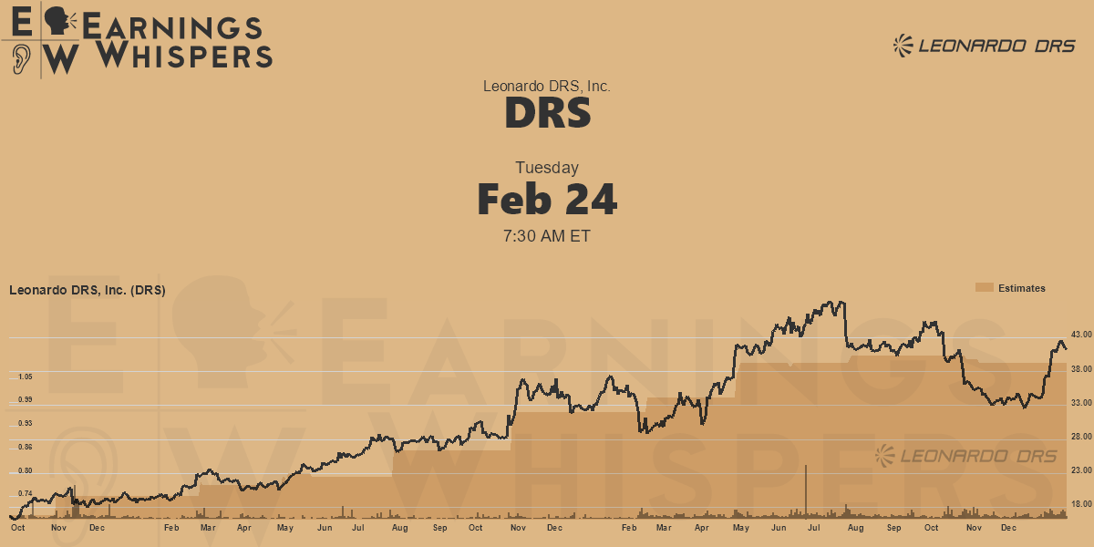 Leonardo DRS, Inc. Earnings Whispers
