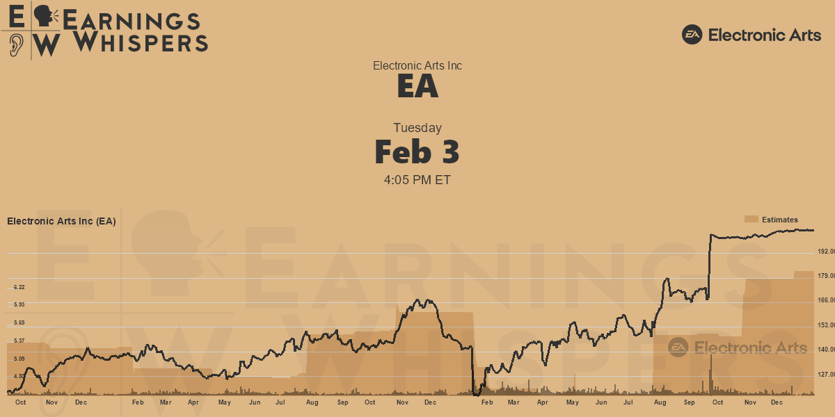 Electronic Arts Inc Earnings Whispers