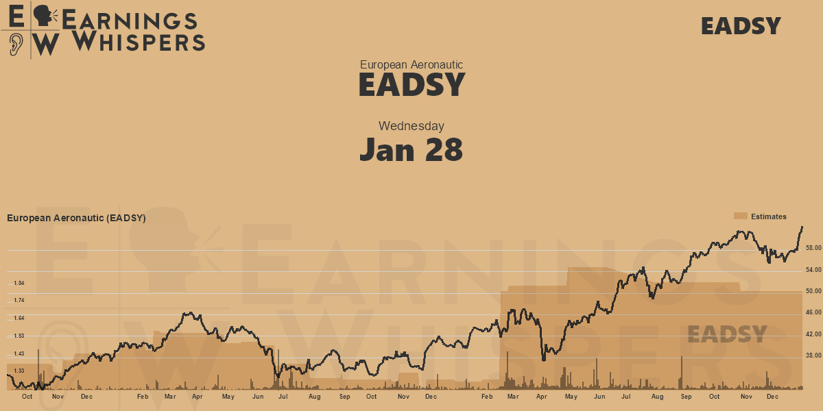 European Aeronautic Earnings Whispers