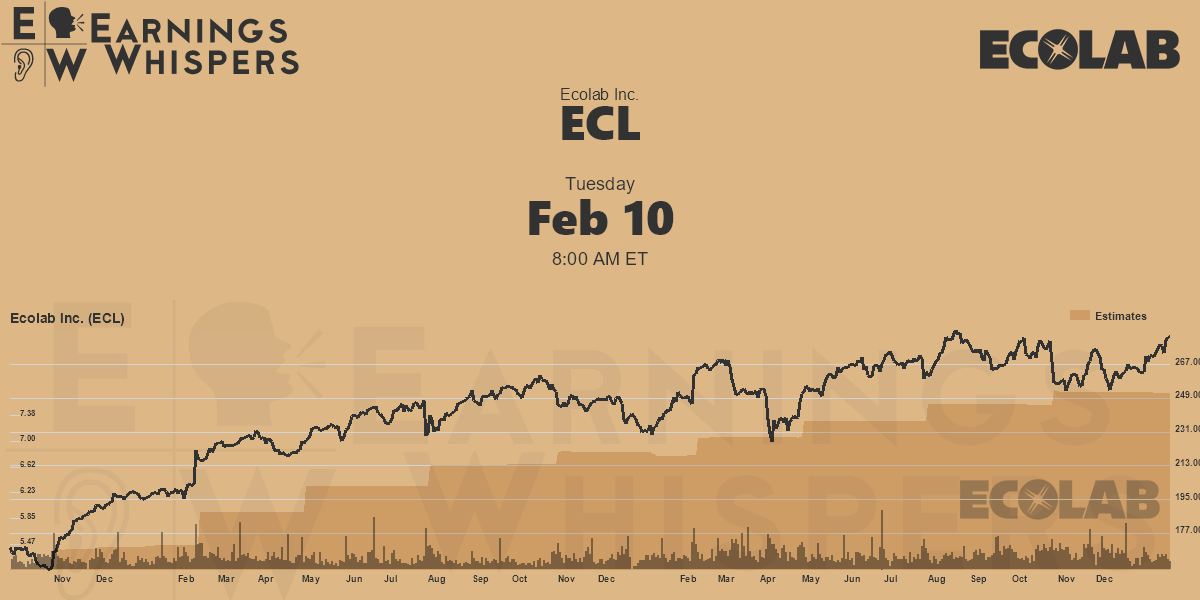 Ecolab Inc. Earnings Whispers