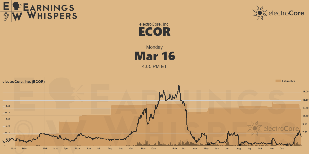 electroCore, Inc. Earnings Whispers