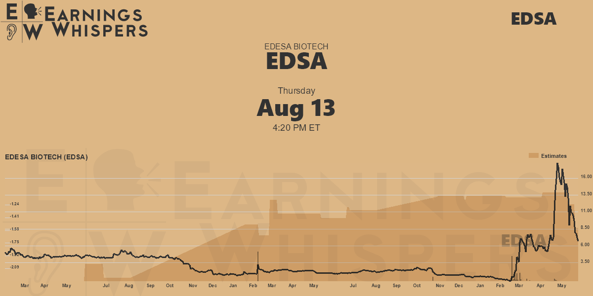 EDESA BIOTECH Earnings Whispers