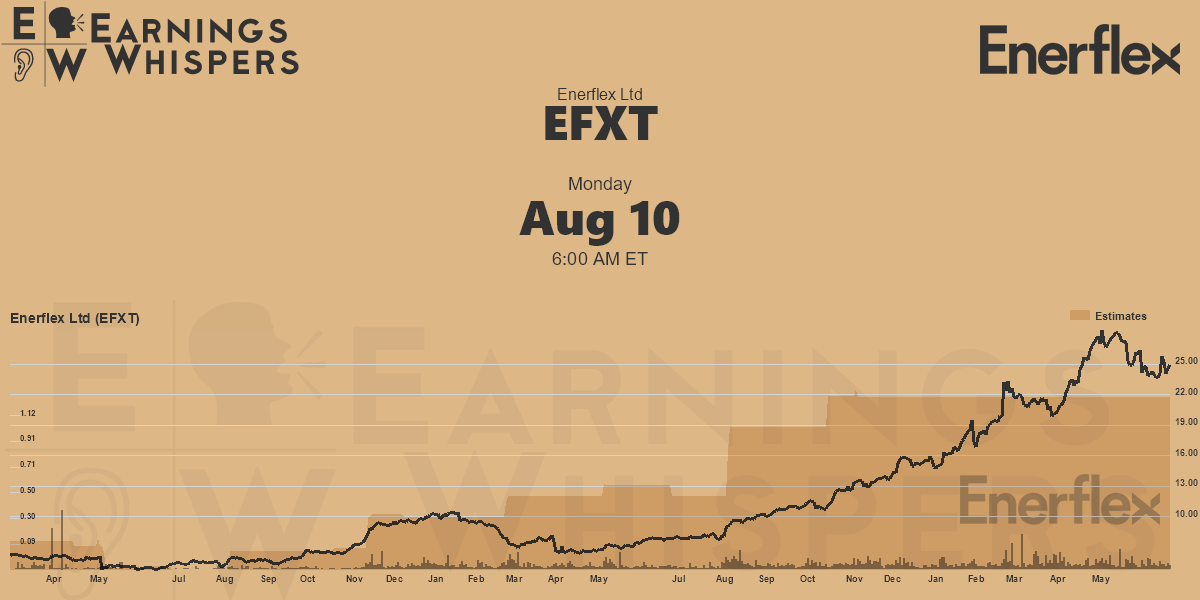 Enerflex Ltd Earnings Whispers