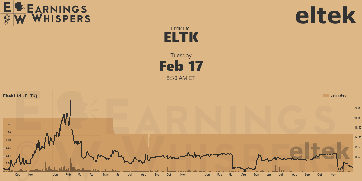 Eltek Ltd. Earnings Whispers