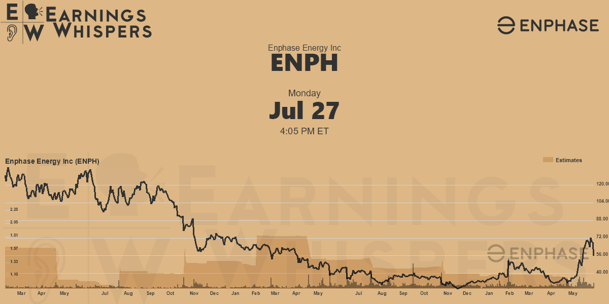 Enphase Energy Inc Earnings Whispers