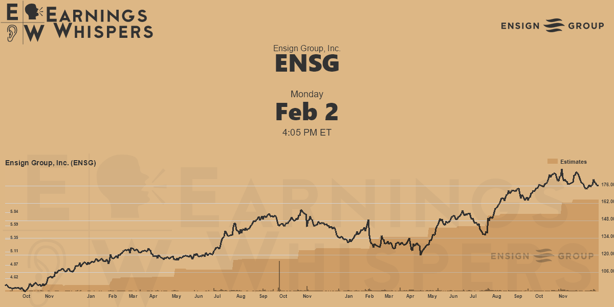 Ensign Group, Inc. Earnings Whispers