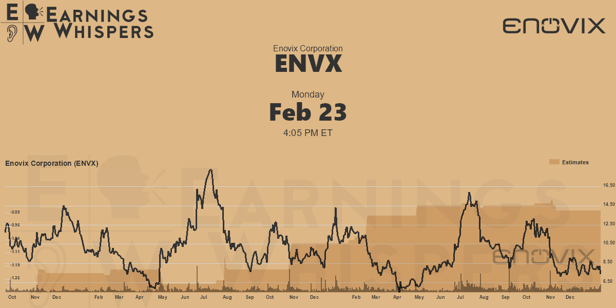 Enovix Corporation Earnings Whispers