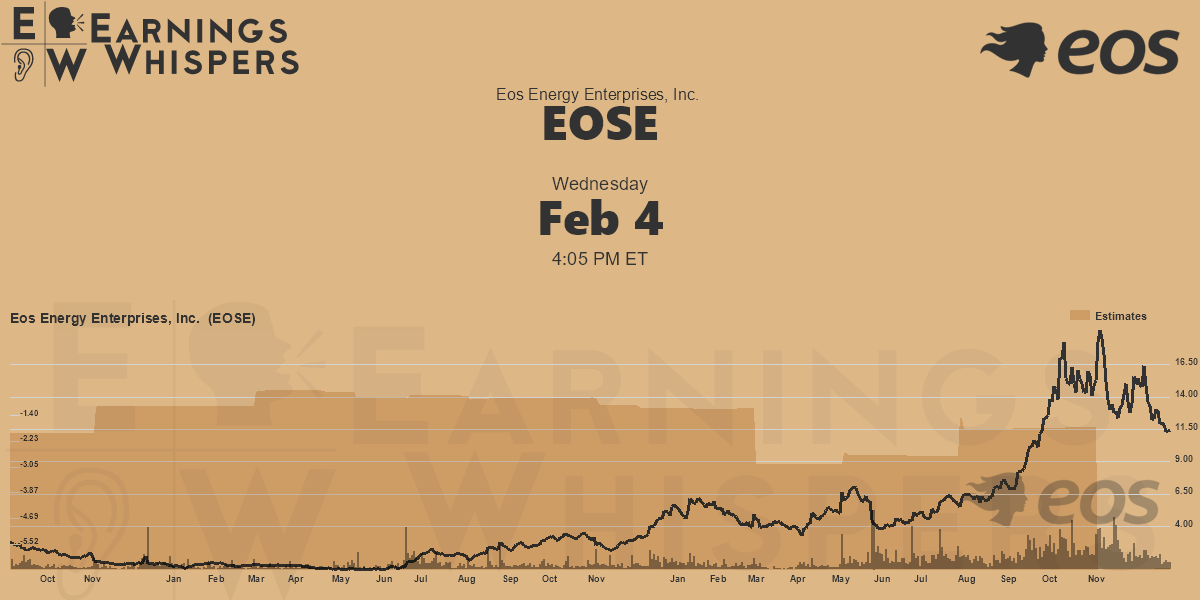 Eos Energy Enterprises, Inc. Earnings Whispers